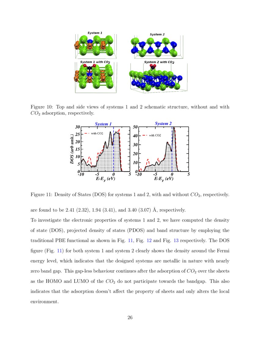 Forecasting, capturing and activation of carbon-dioxide (CO_2): Integration of Time Series ...