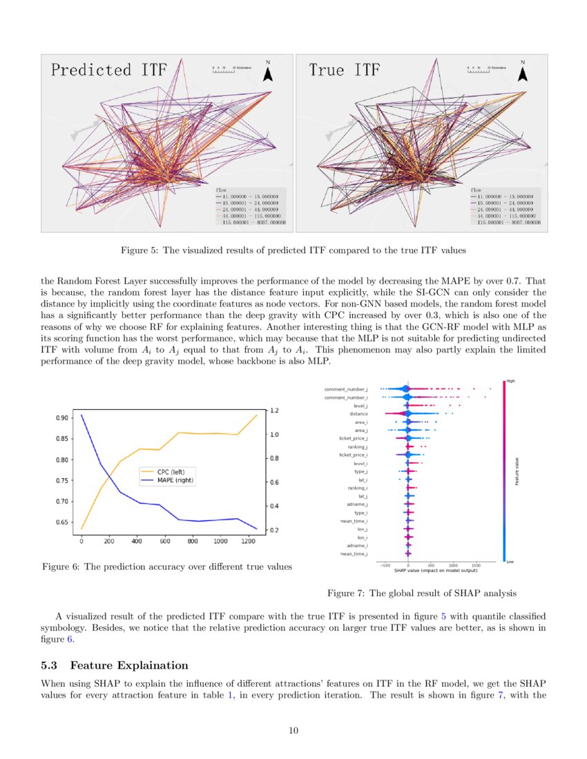 Forecasting Inter Destination Tourism Flow Via A Hybrid Deep Learning