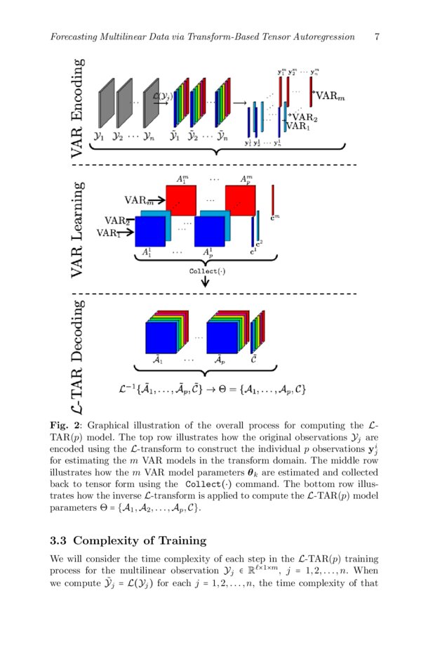 Forecasting Multilinear Data via Transform-Based Tensor Autoregression ... Forecasting Multilinear Data via Transform-Based Tensor Autoregression ...