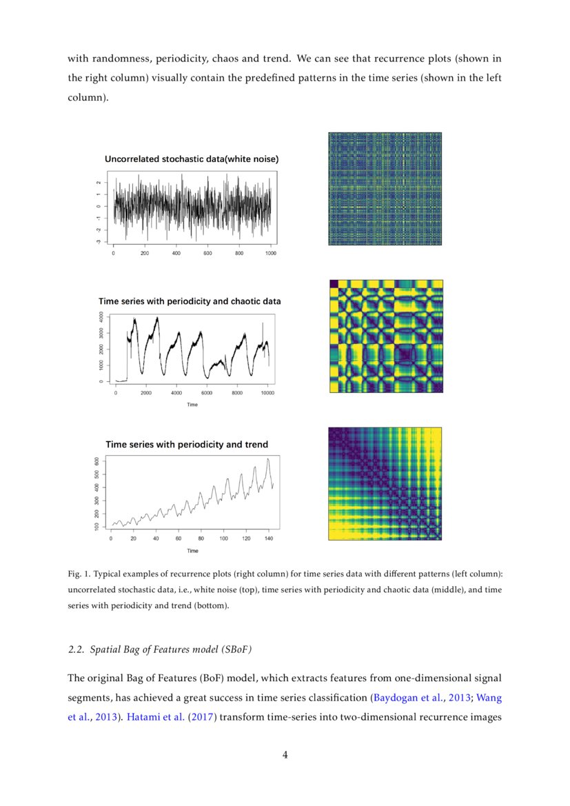 Forecasting With Time Series Imaging Deepai