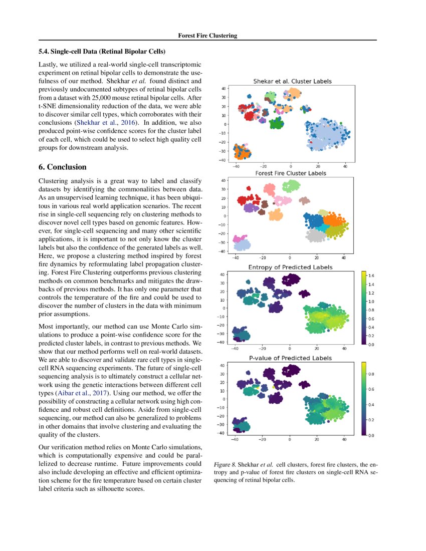 Forest Fire Clustering Cluster Oriented Label Propagation Clustering And Monte Carlo