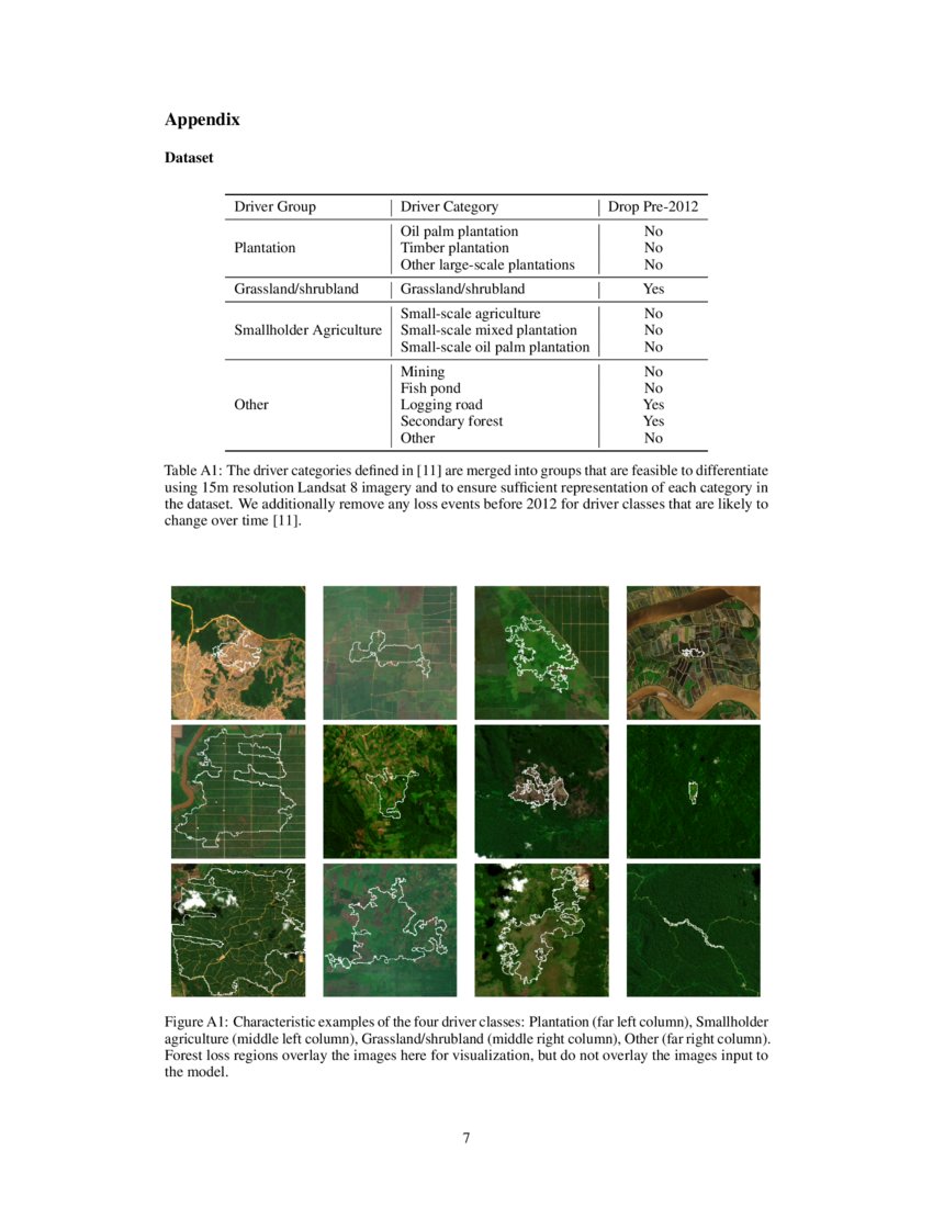 ForestNet: Classifying Drivers of Deforestation in Indonesia using Deep ... ForestNet: Classifying Drivers of Deforestation in Indonesia using Deep ...