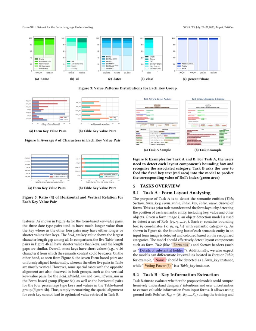 Form-NLU: Dataset for the Form Language Understanding | DeepAI