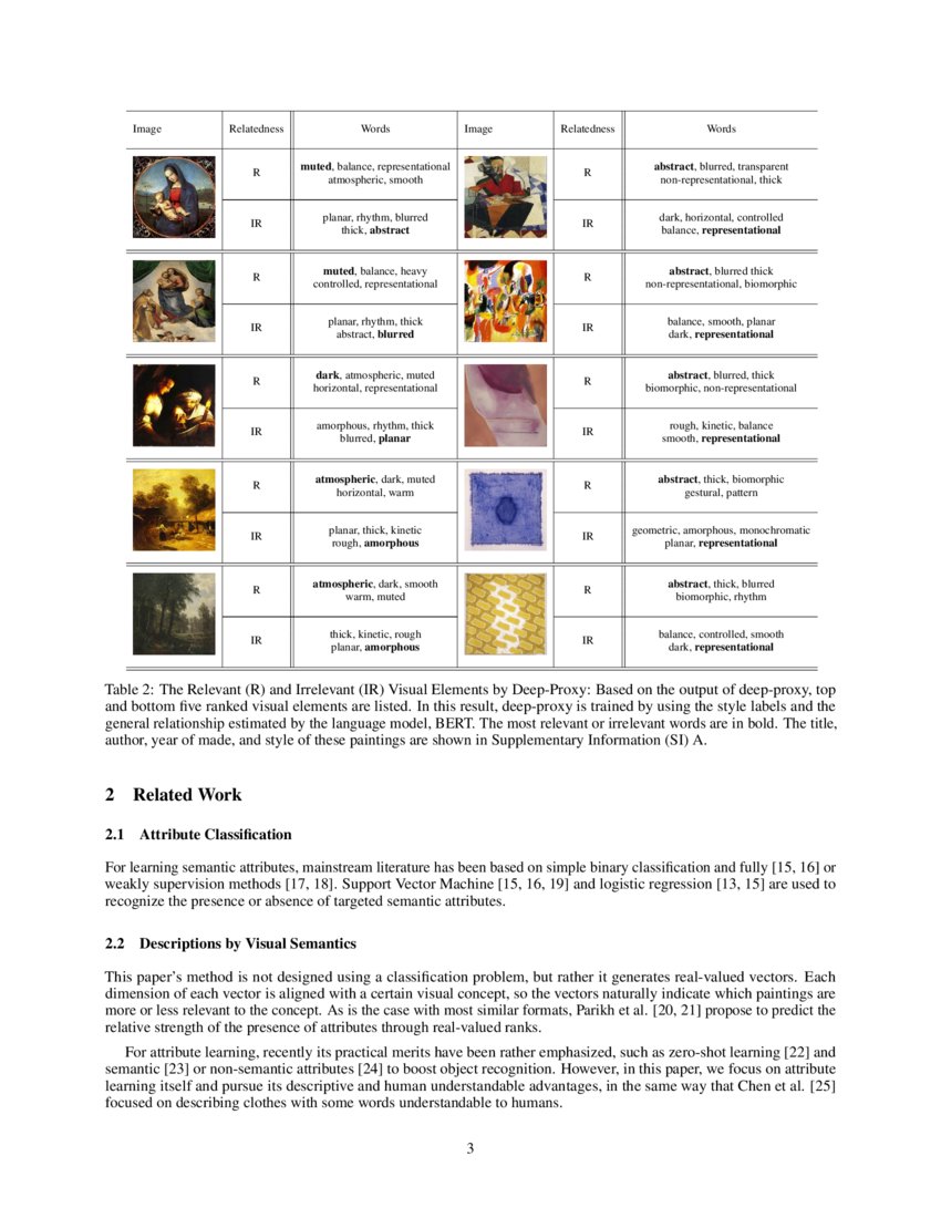 Formal Analysis Of Art Proxy Learning Of Visual Concepts From Style formal-analysis-of-art-proxy-learning-of-visual-concepts-from-style