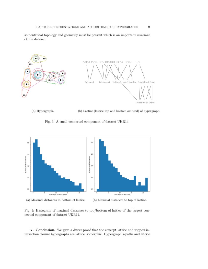 Formal Concept Lattice Representations And Algorithms For Hypergraphs