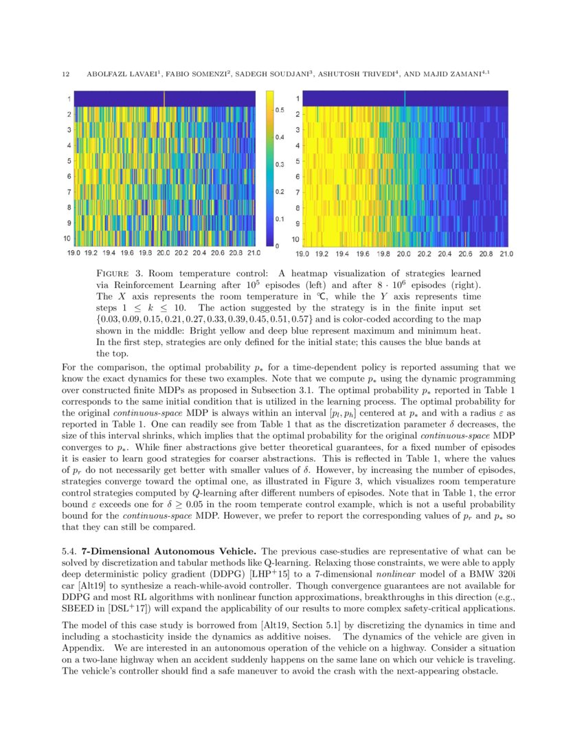 Formal Controller Synthesis For Continuous Space Mdps Via Model Free