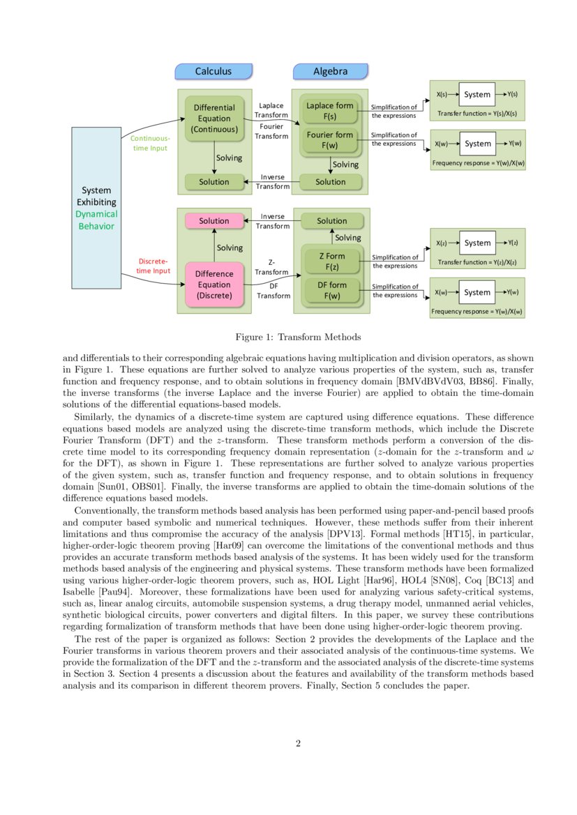 Formalization Of Transform Methods In Higher Order Logic A Survey Deepai