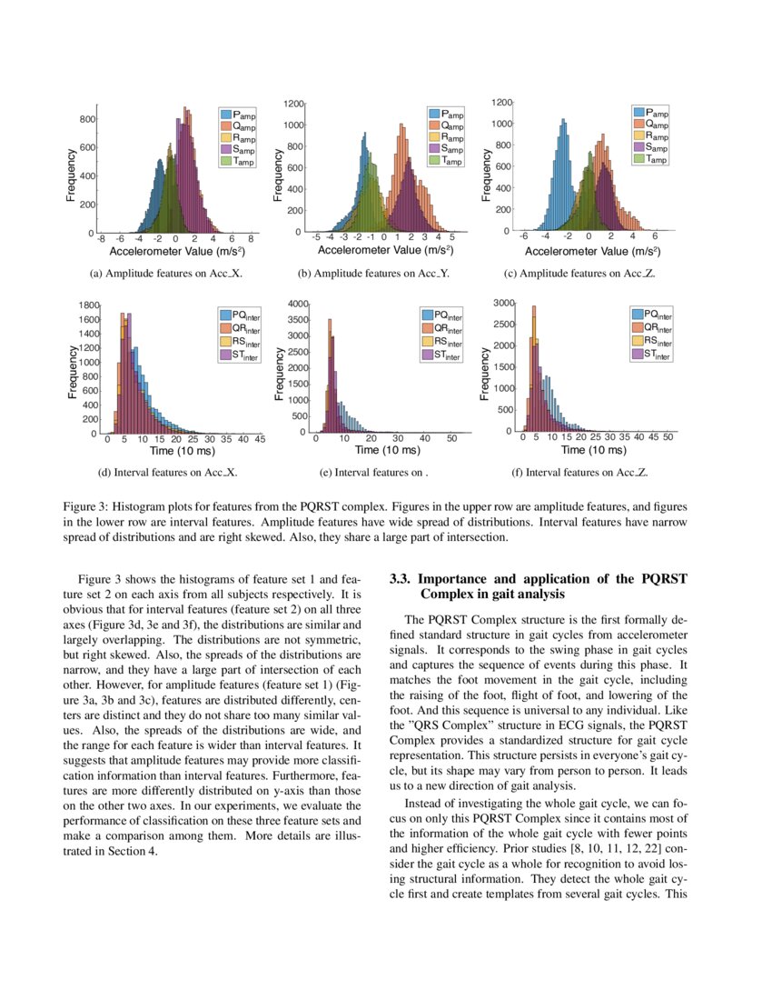 Formalizing PQRST Complex in Accelerometer-based Gait Cycle for Authentication | DeepAI