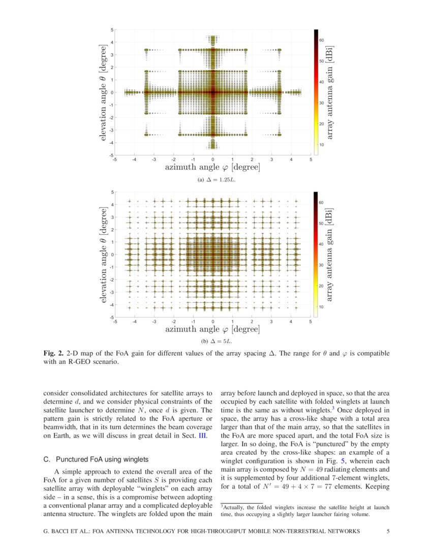 Formation-of-Arrays Antenna Technology for High-Throughput Mobile Non-Terrestrial Networks | DeepAI