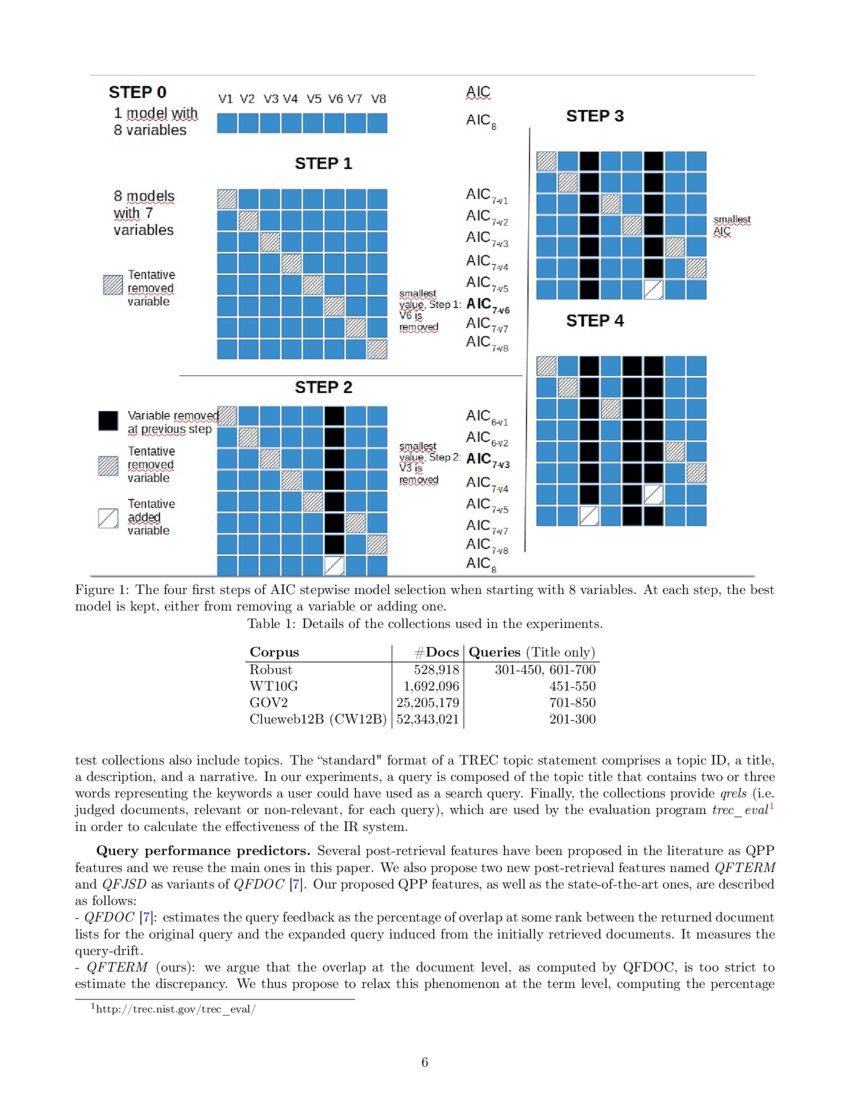 Forward And Backward Feature Selection For Query Performance Prediction