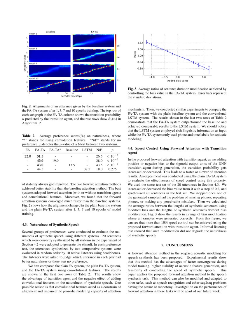 Forward Attention in Sequence-to-sequence Acoustic Modelling for Speech Synthesis | DeepAI
