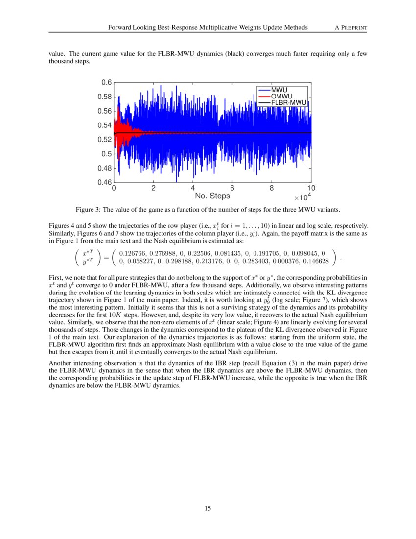 Forward Looking Best Response Multiplicative Weights Update Methods Deepai 7335