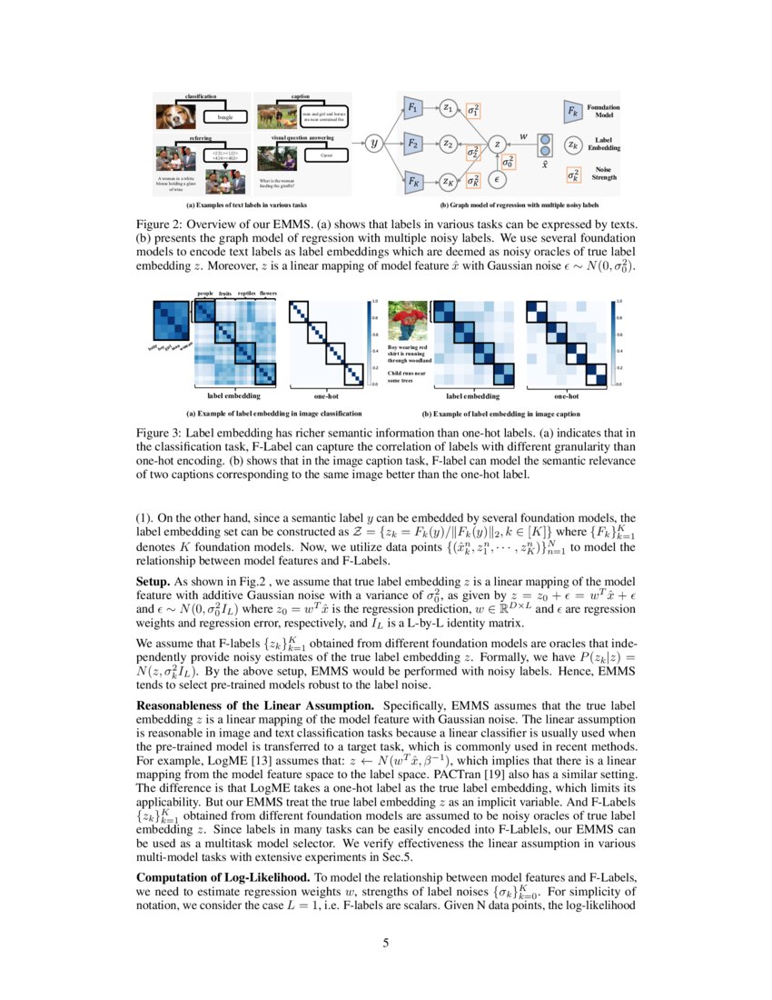 Foundation Model is Efficient Multimodal Multitask Model Selector | DeepAI