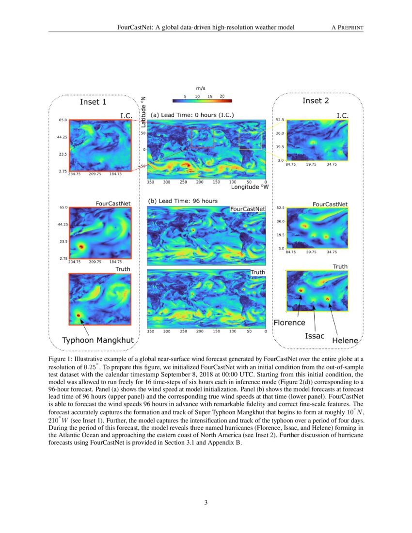 Fourcastnet A Global Data Driven High Resolution Weather Model Using Adaptive Fourier Neural