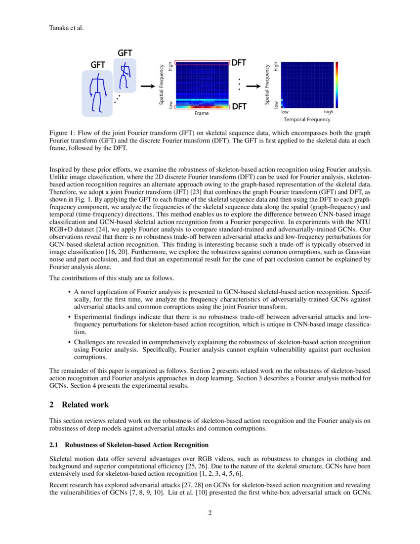 Fourier Analysis On Robustness Of Graph Convolutional Neural Networks For Skeleton Based Action 1411