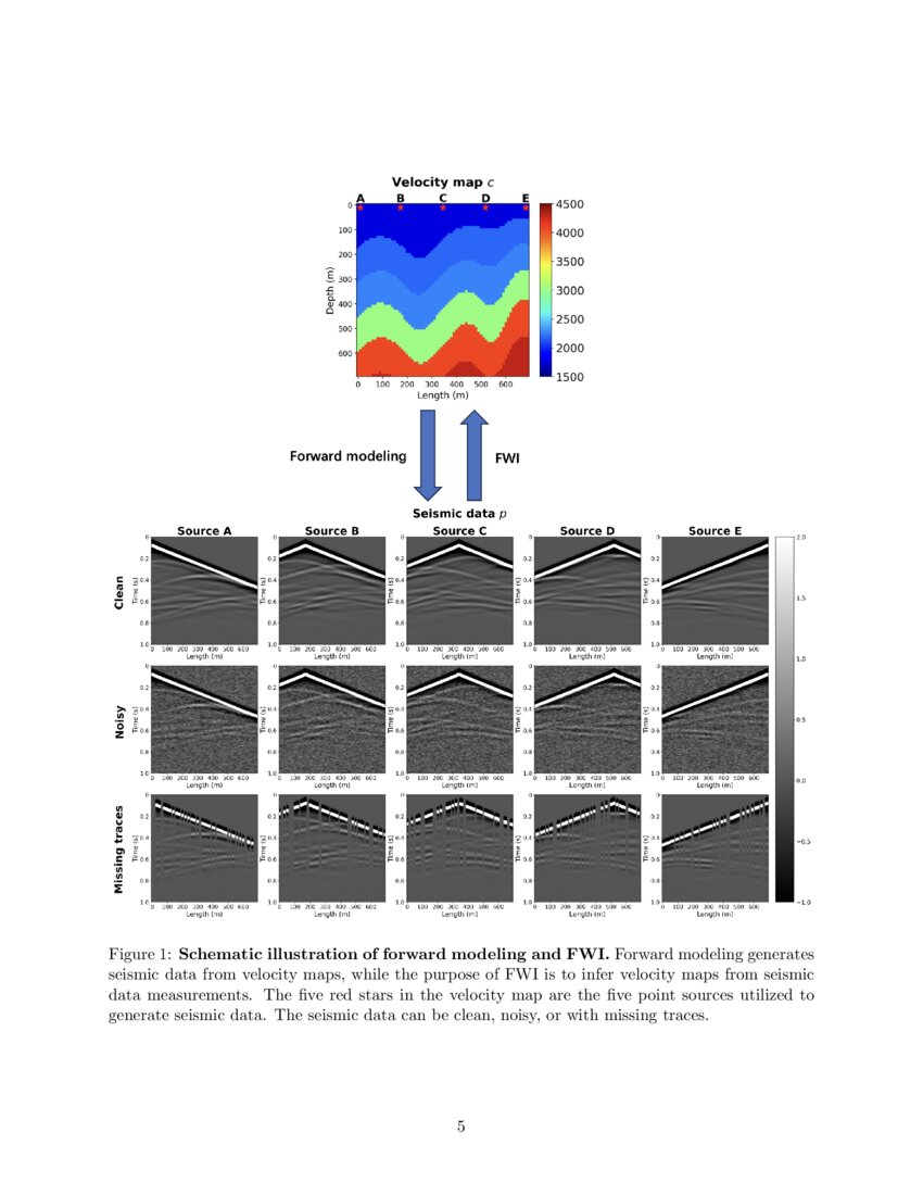 Fourier-DeepONet: Fourier-enhanced deep operator networks for full waveform inversion with ...