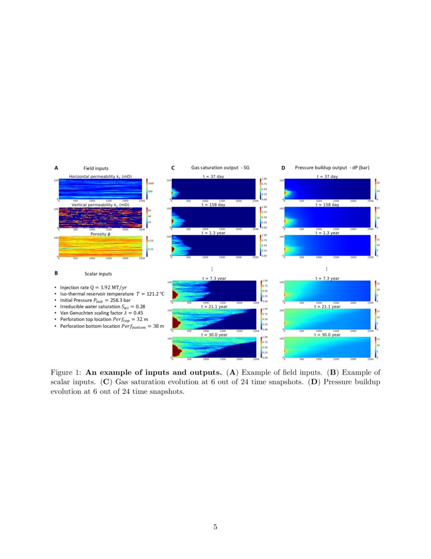 Fourier Mionet Fourier Enhanced Multiple Input Neural Operators For