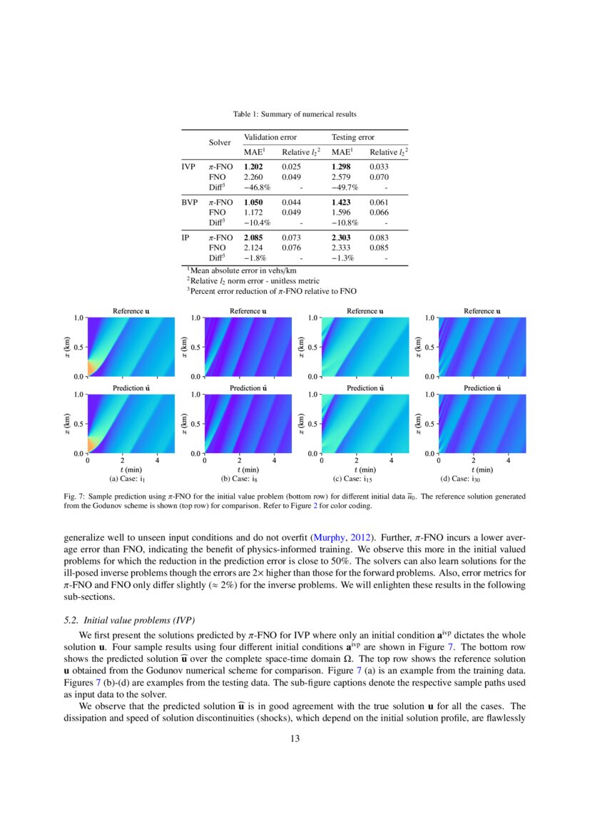 Fourier Neural Operator For Learning Solutions To Macroscopic Traffic Flow Models Application 2181