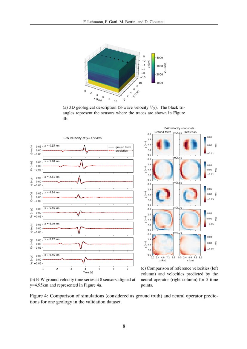 Fourier Neural Operator Surrogate Model To Predict 3d Seismic Waves Propagation Deepai