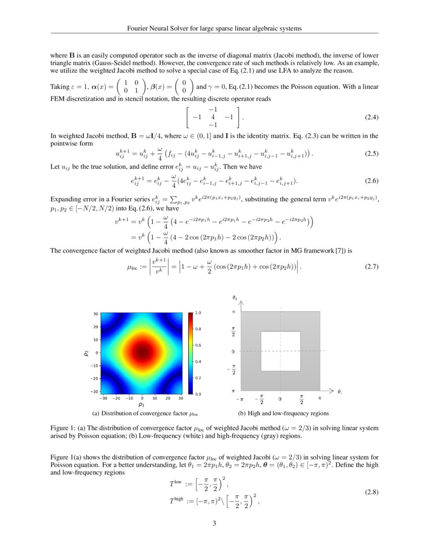 Fourier Neural Solver For Large Sparse Linear Algebraic Systems Deepai 