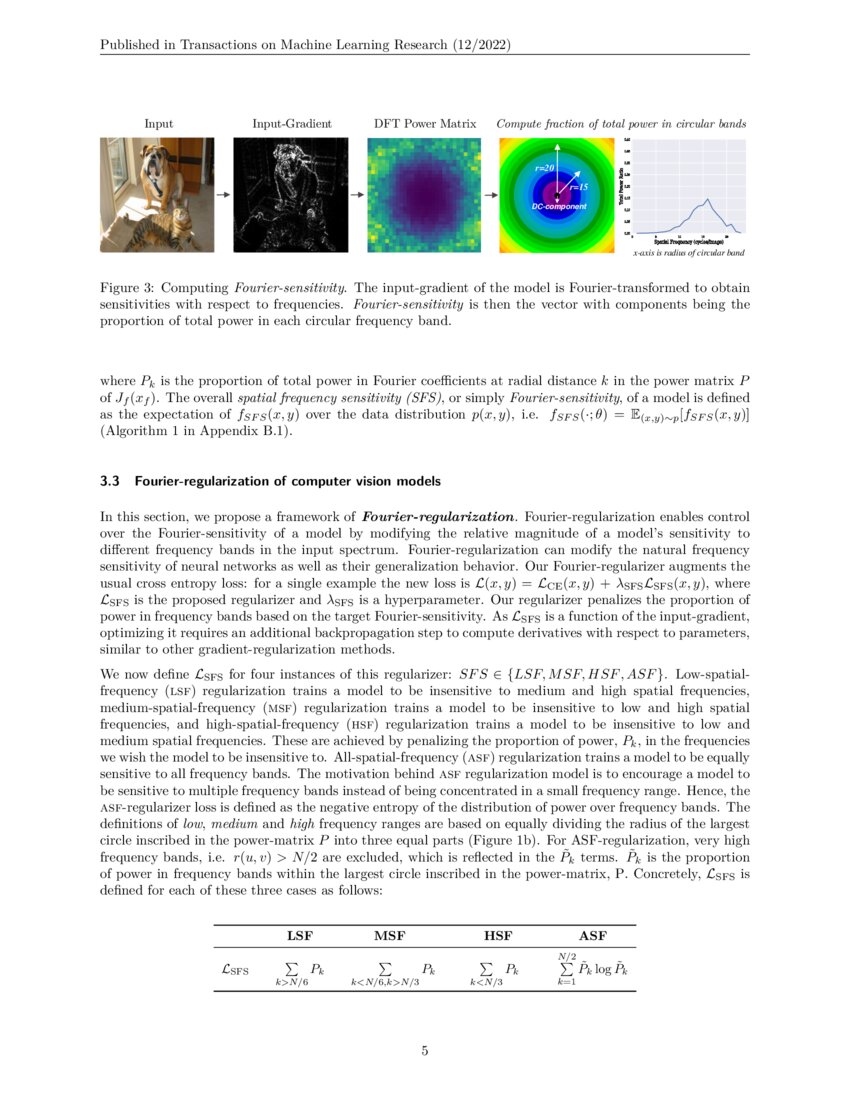 Fourier Sensitivity and Regularization of Computer Vision Models | DeepAI