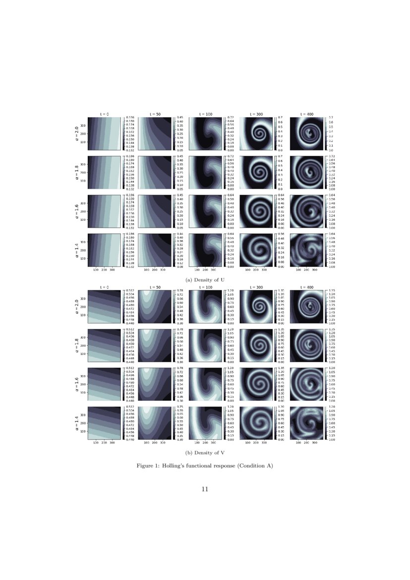Fourier Spectral Methods With Exponential Time Differencing For Space