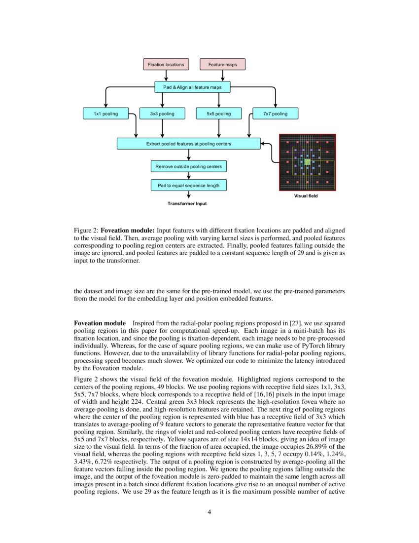 FoveaTer: Foveated Transformer for Image Classification | DeepAI