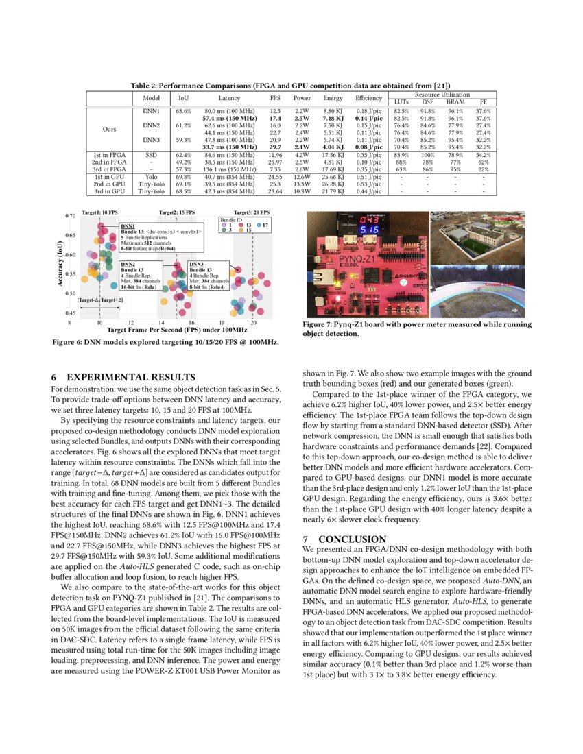 FPGA/DNN Co-Design: An Efficient Design Methodology for IoT Intelligence on the Edge | DeepAI