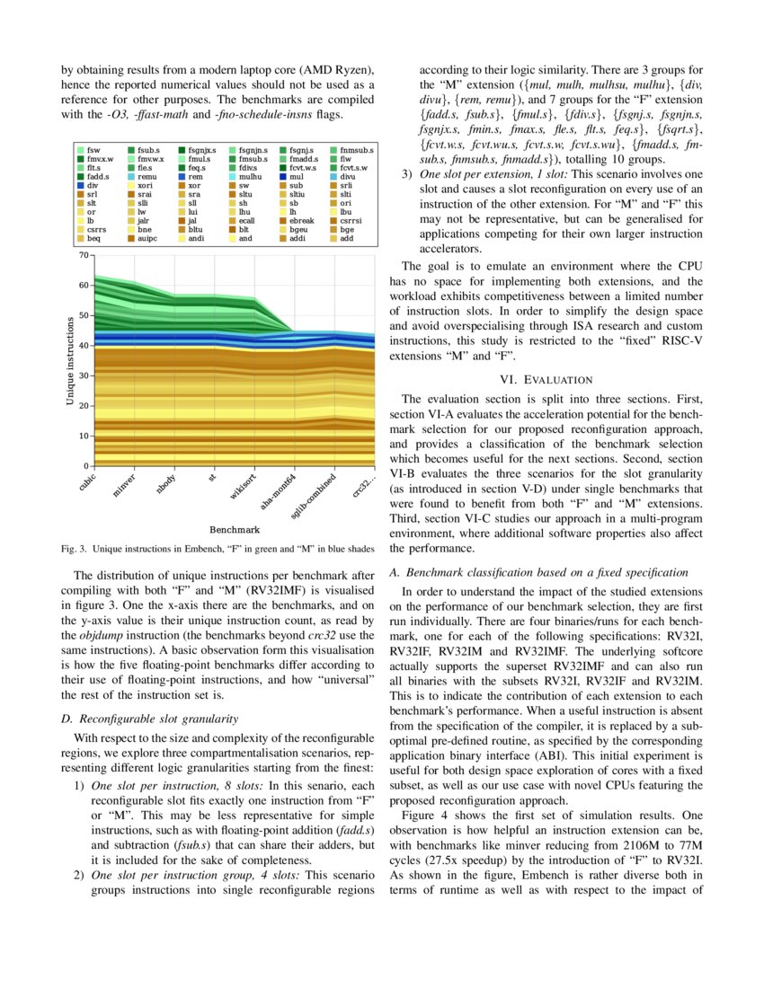 Fpga Extended General Purpose Computer Architecture Deepai