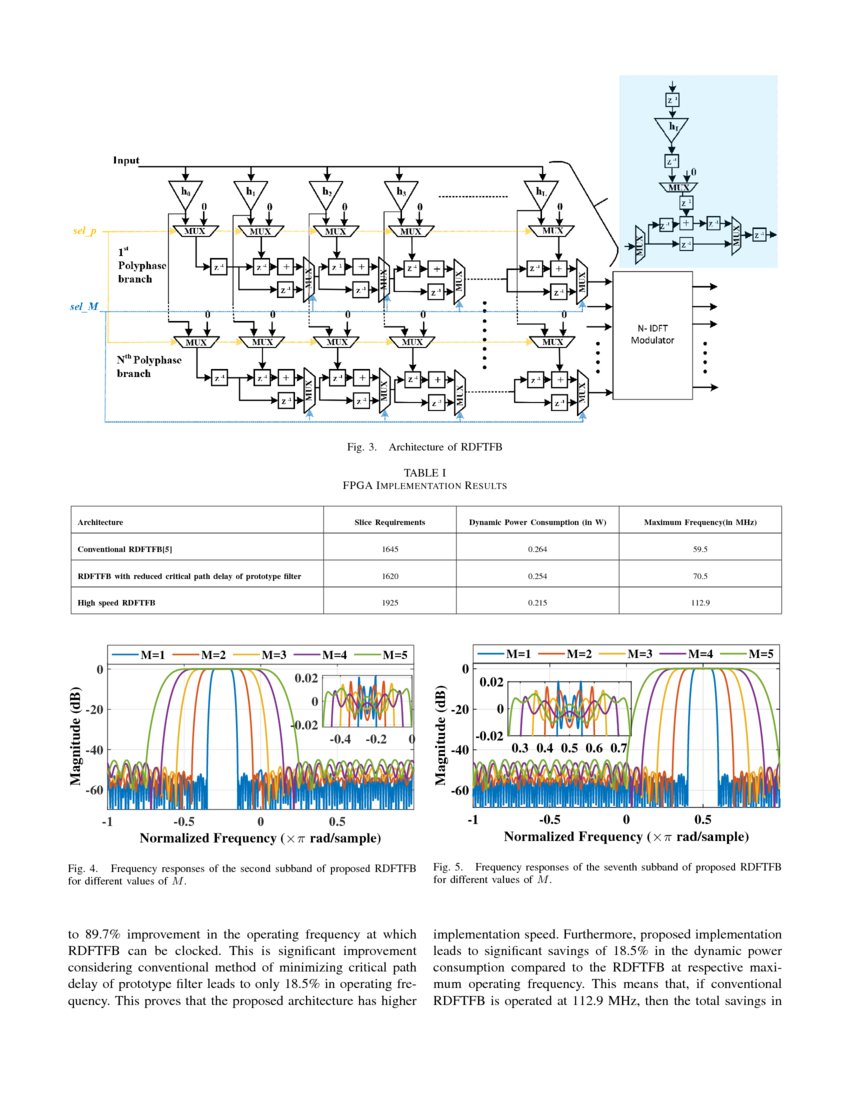 Fpga Implementation Of High Speed Reconfigurable Filter Bank For Multi Standard Wireless