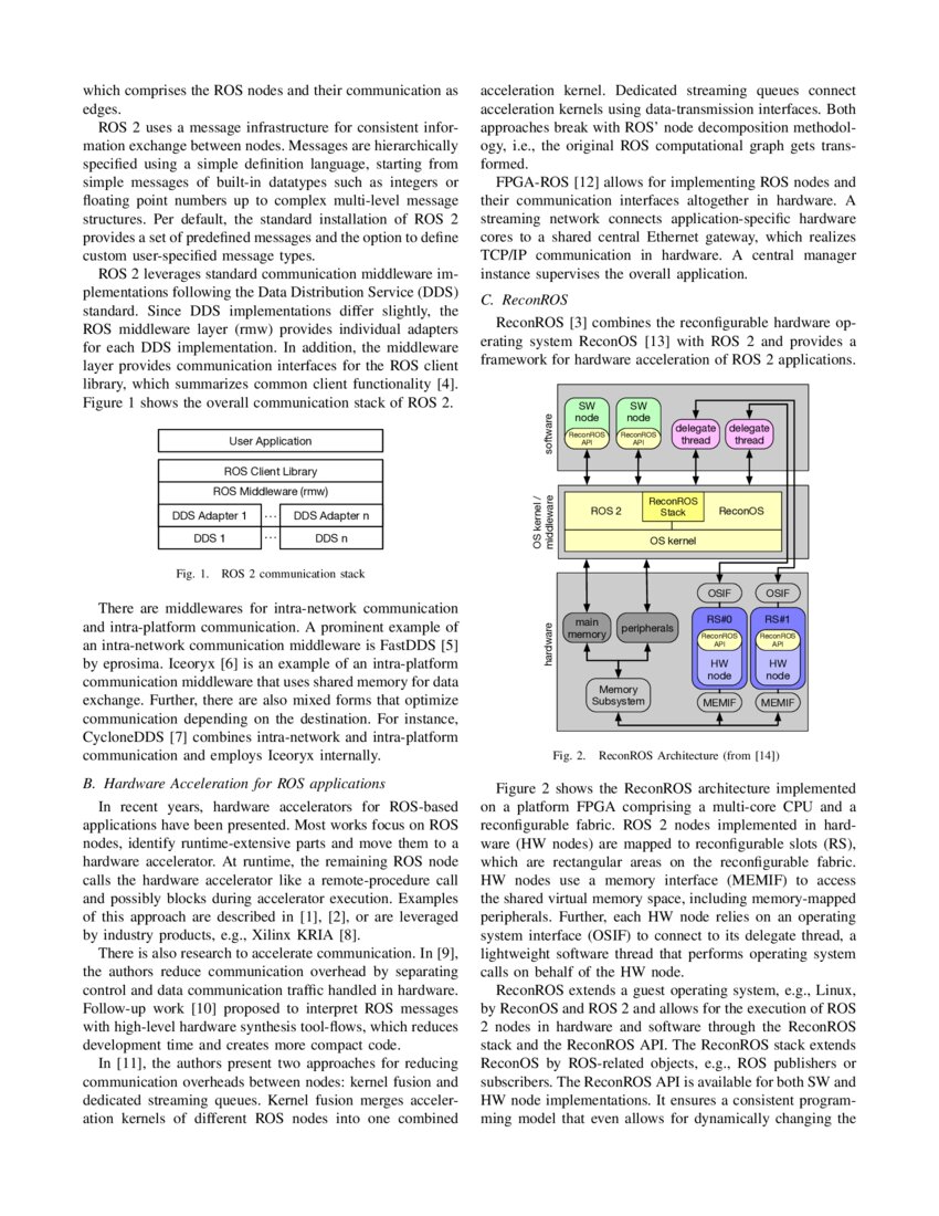 Fpgadds An Intra Fpga Data Distribution Service For Ros 2 Robotics Applications Deepai 