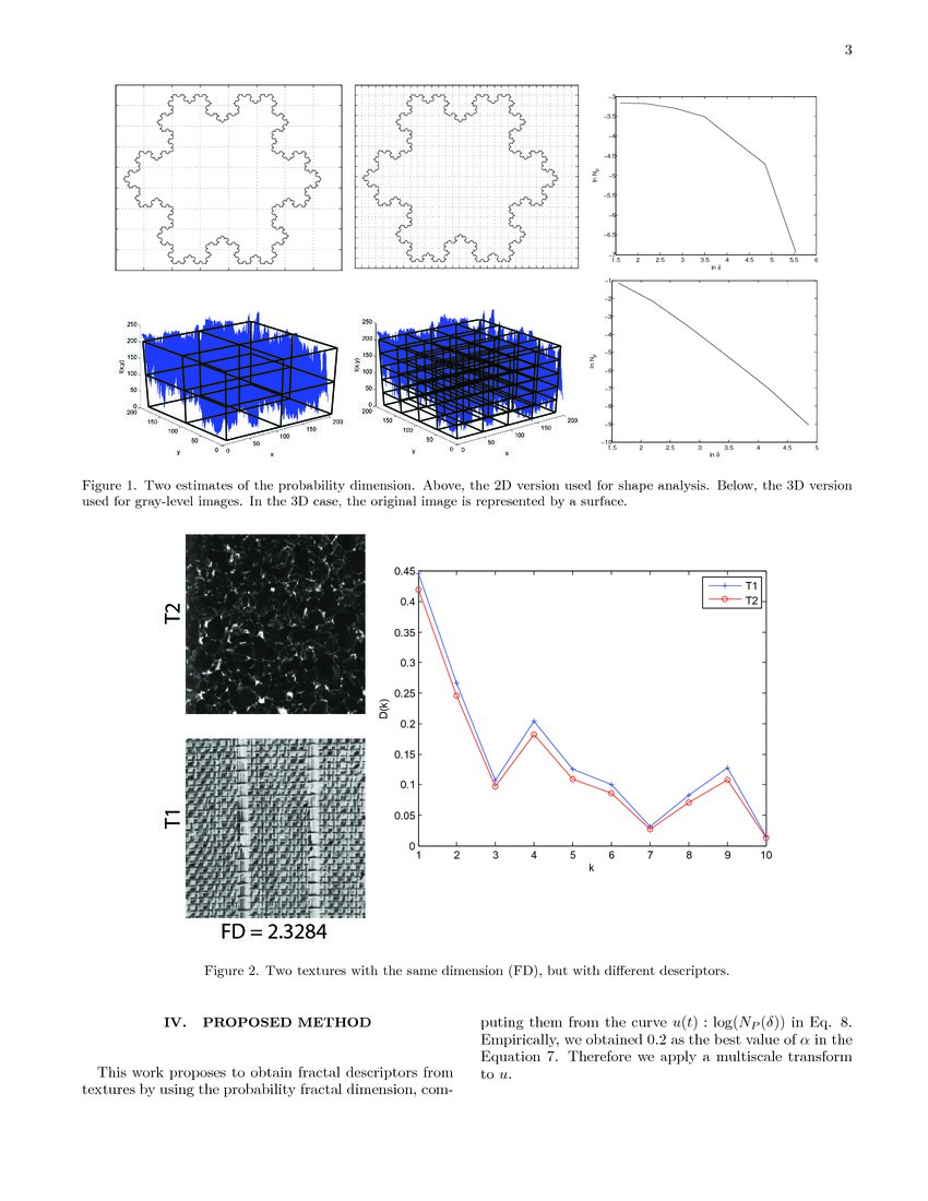Fractal descriptors based on the probability dimension: a texture analysis and classification ...