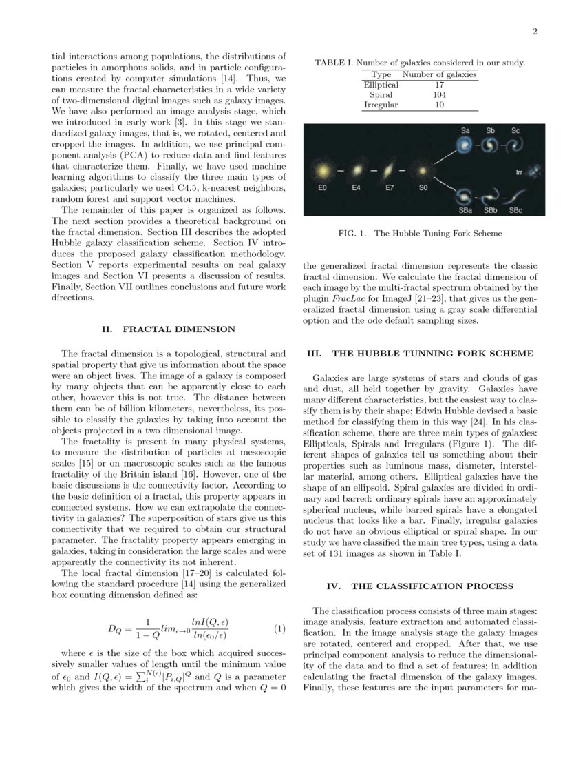 Fractal dimension analysis for automatic morphological galaxy ...