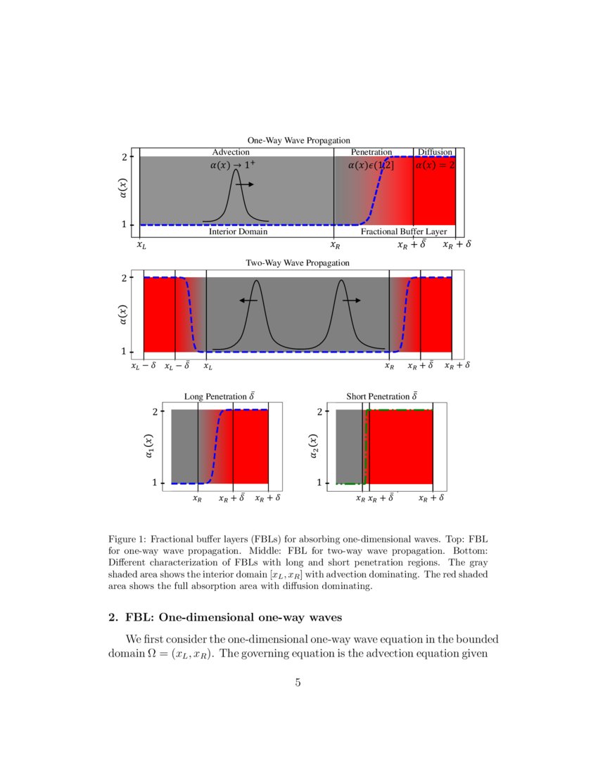 Fractional Buffer Layers: Absorbing Boundary Conditions for Wave Propagation | DeepAI