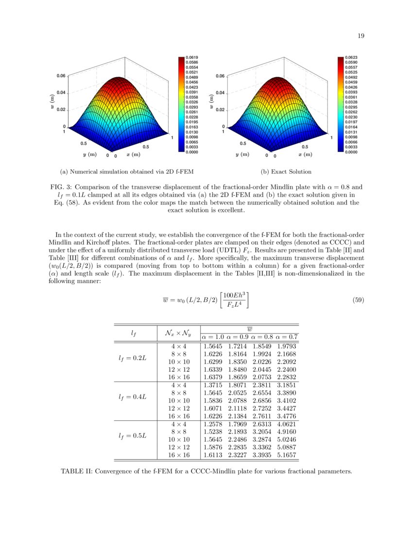 Fractional Order Models For The Static And Dynamic Analysis Of Nonlocal
