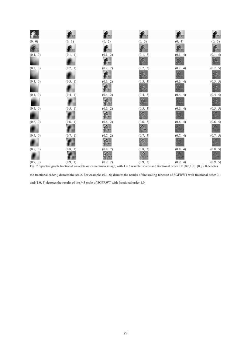 Fractional Spectral Graph Wavelets And Their Applications Deepai
