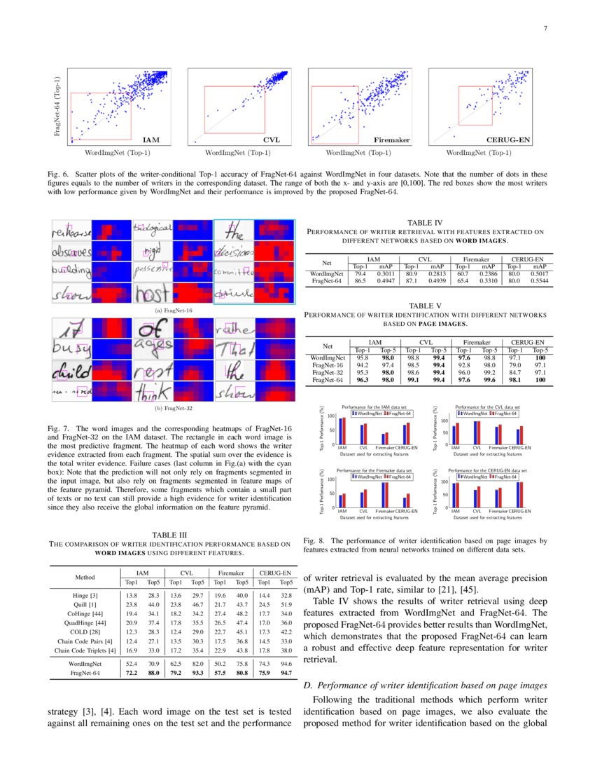 FragNet: Writer Identification using Deep Fragment Networks | DeepAI