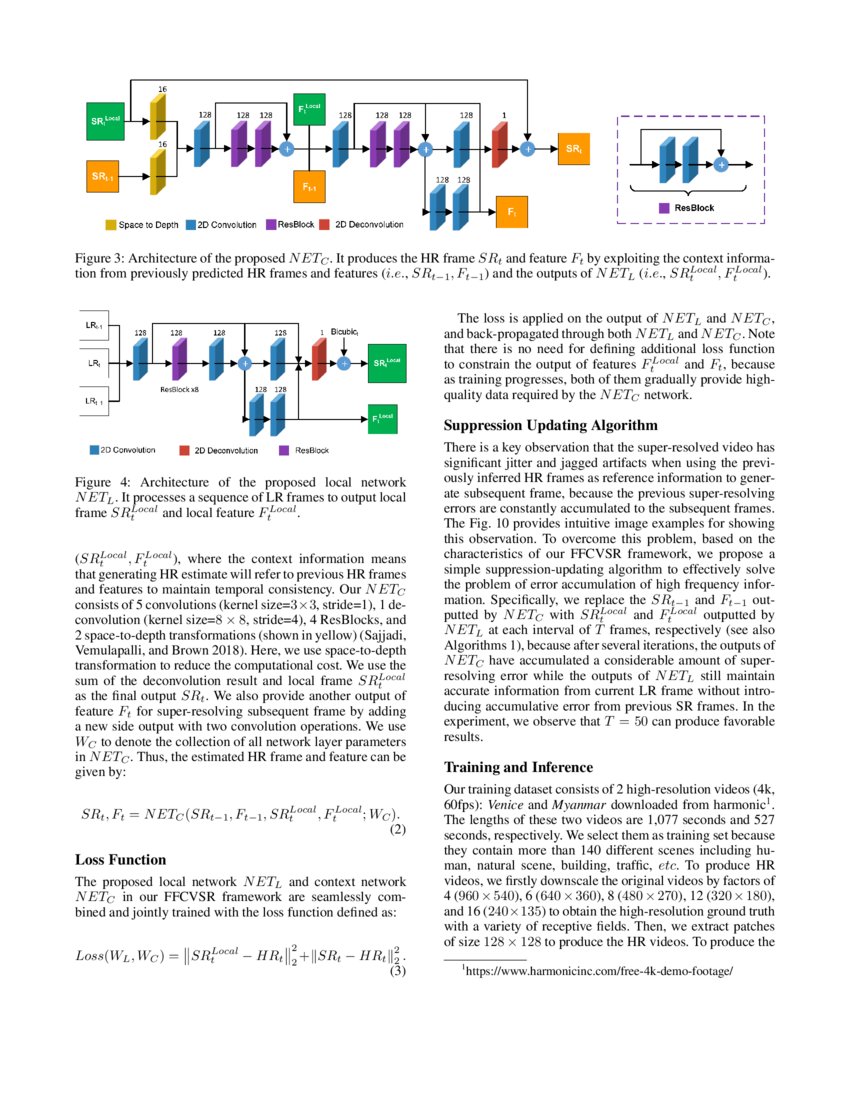 Frame and Feature-Context Video Super-Resolution | DeepAI
