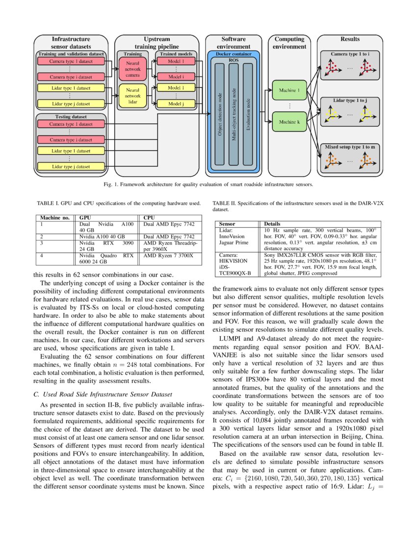 Framework for Quality Evaluation of Smart Roadside Infrastructure Sensors for Automated Driving ...