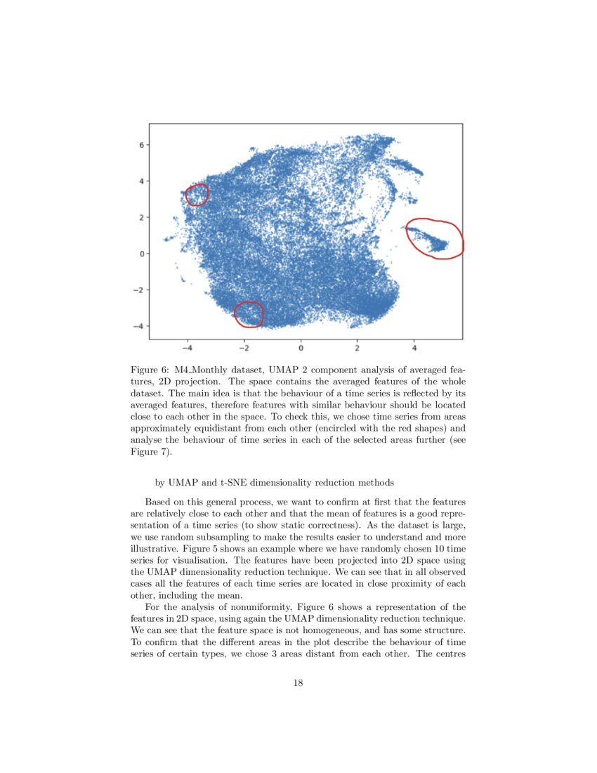 Frans Automatic Feature Extraction For Time Series Forecasting Deepai