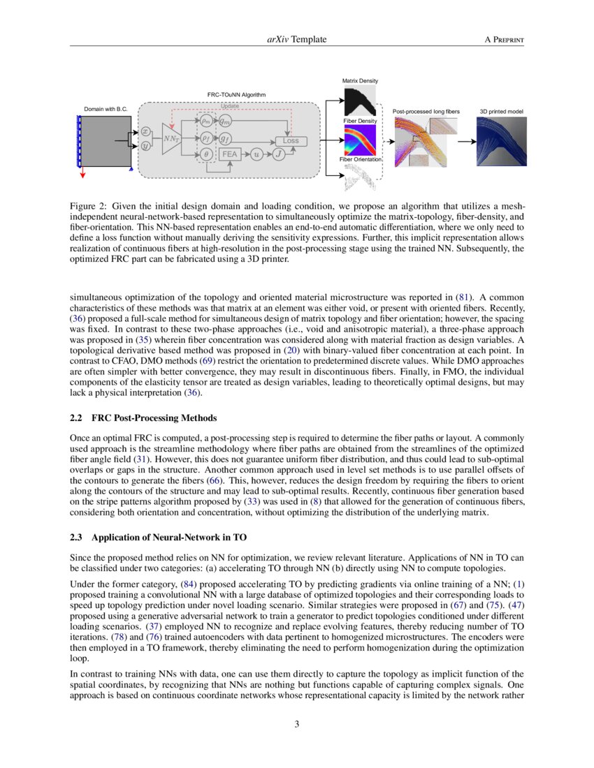 Frc Tounn Topology Optimization Of Continuous Fiber Reinforced Composites Using Neural Network