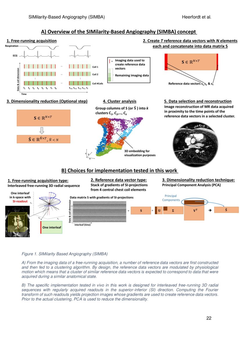 Free-running SIMilarity-Based Angiography (SIMBA) for simplified ...