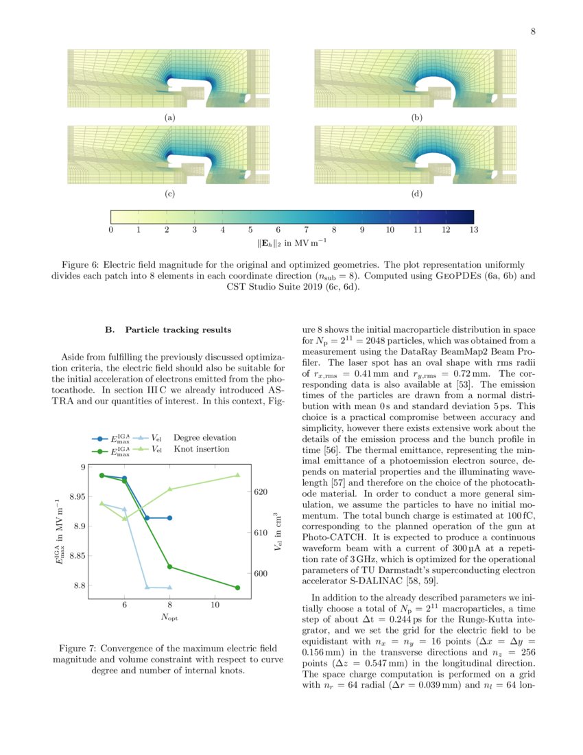 Freeform shape optimization of a compact DC photo-electron gun using ...