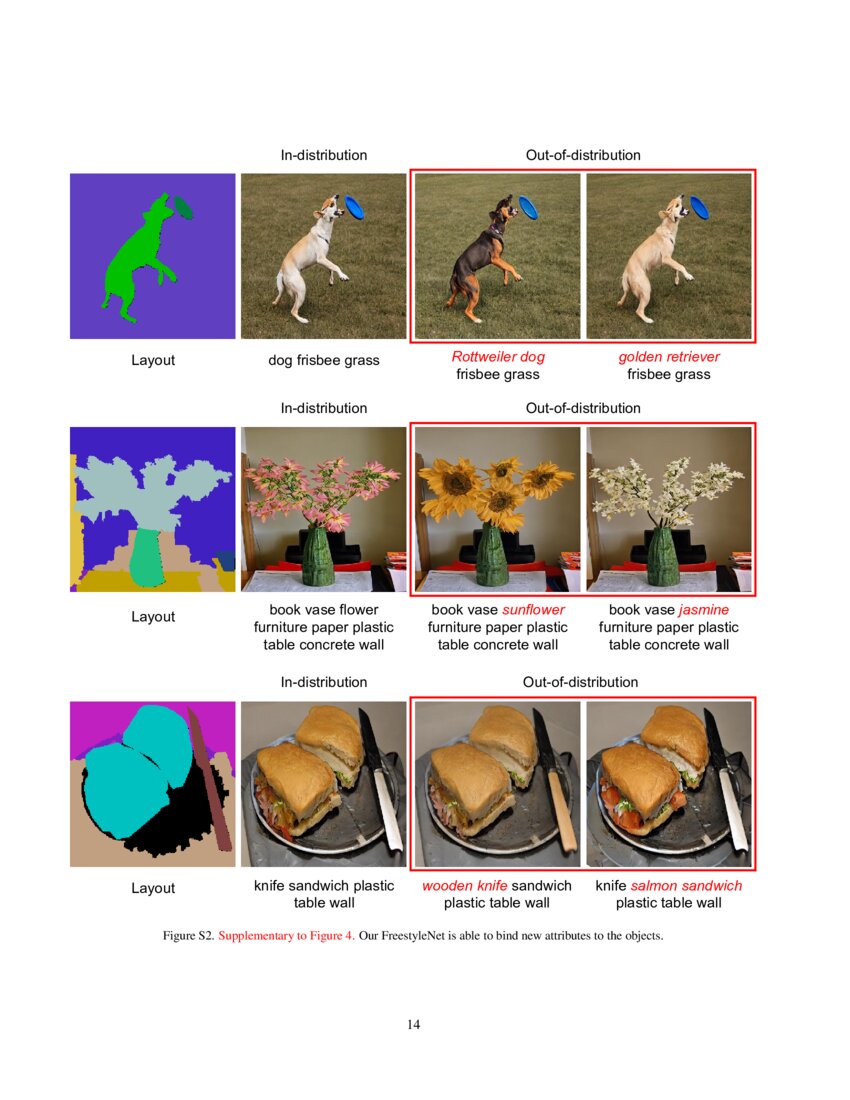 Freestyle Layout-to-Image Synthesis | DeepAI
