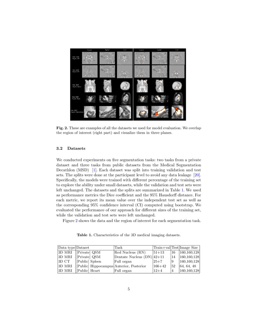 Frequency Disentangled Learning for Segmentation of Midbrain Structures from Quantitative ...