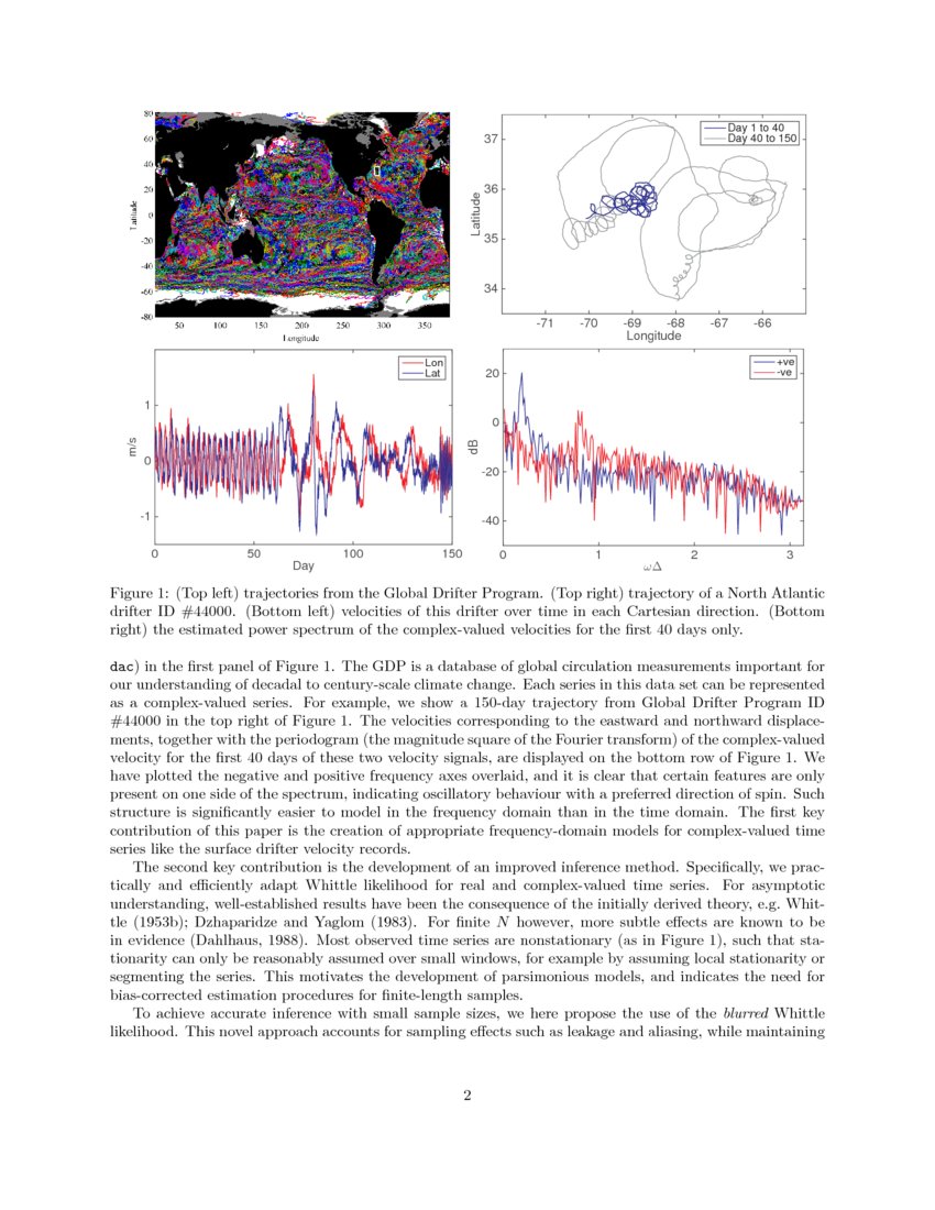 Frequency Domain Stochastic Modeling Of Stationary Bivariate Or Complex