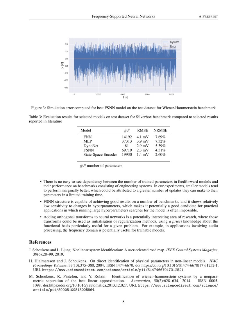 Frequency Supported Neural Networks For Nonlinear Dynamical System Identification Deepai