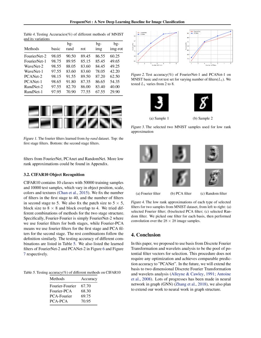 FrequentNet : A New Deep Learning Baseline for Image Classification ...