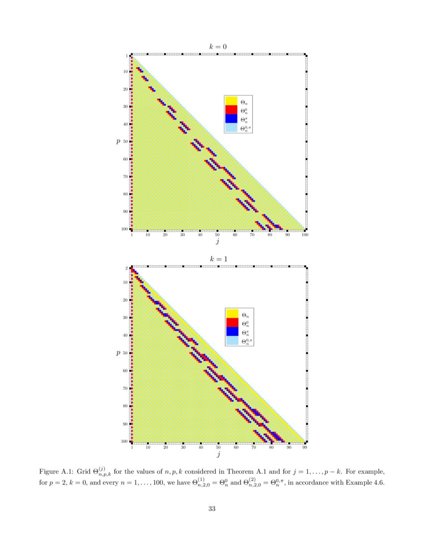 From Asymptotic Distribution And Vague Convergence To Uniform Convergence With Numerical