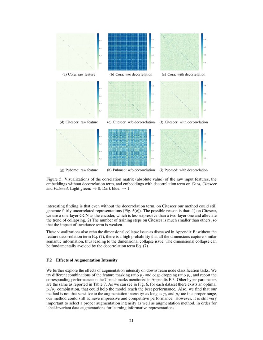 From Canonical Correlation Analysis to Self-supervised Graph Neural ... From Canonical Correlation Analysis to Self-supervised Graph Neural ...